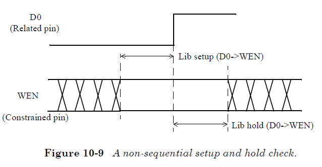 Non-Sequential Checks-CSDN博客