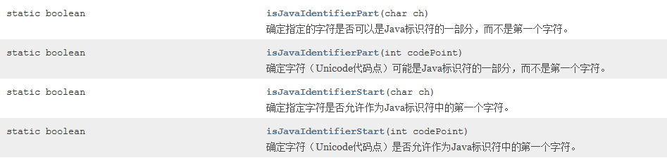 SDUTOJ 3870 - 判定Java源文件名称_sdut-string--判定java源文件名称 分数 5 作者 周雪芹 单位 山东理工大学-CSDN博客