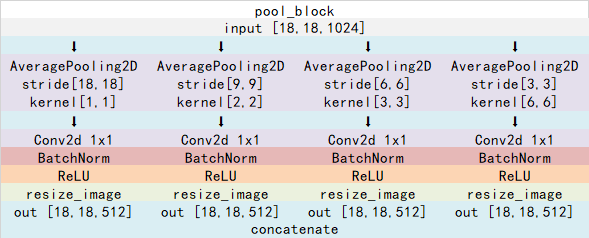 憨批的语义分割4——pspnet模型详解以及训练自己的pspnet模型（划分斑马线）_pspnet bubbliiiing-CSDN博客