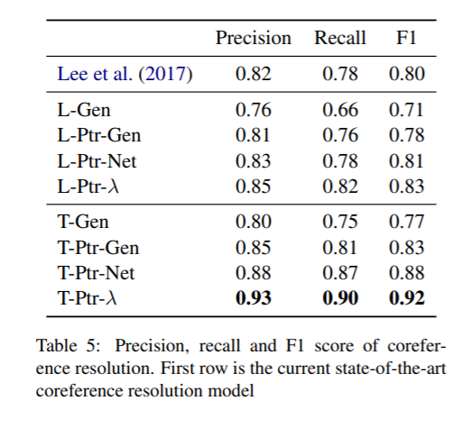 [NLU] Improving Multi-turn Dialogue Modelling with Utterance ReWriter-CSDN博客