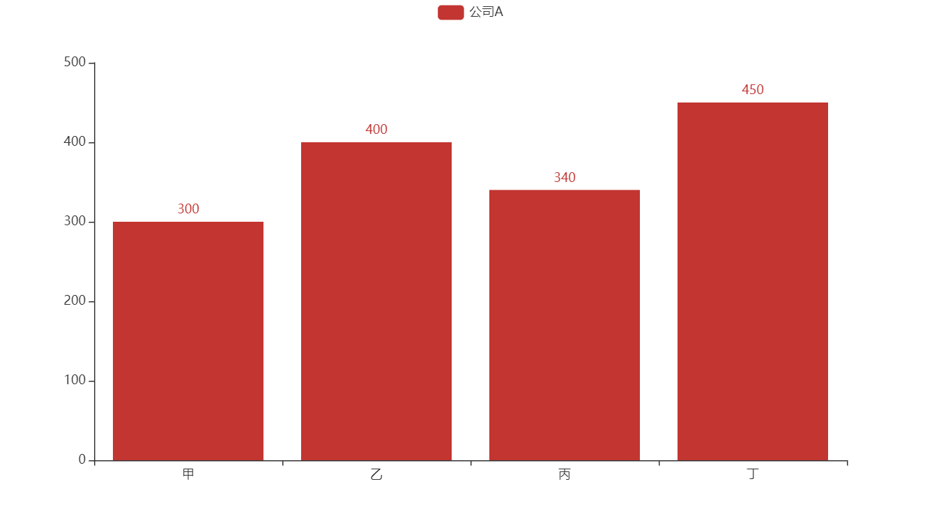 pyecharts绘图_bar.render()-CSDN博客