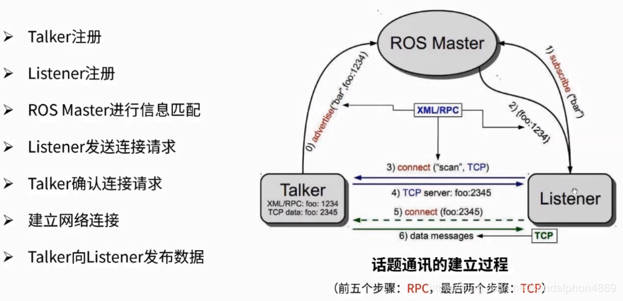 ROS（五）之话题编程：msg文件_ros msg 语法-CSDN博客
