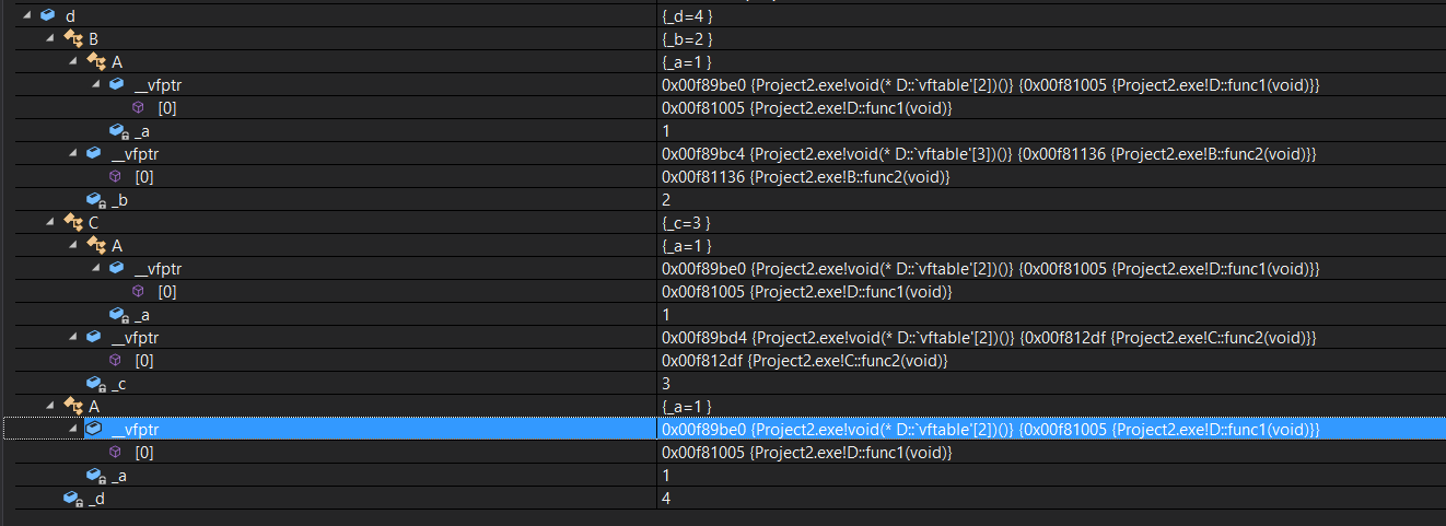 C++菱形继承和菱形虚拟继承关系的虚函数表详解_菱形继承有几张虚函数表-CSDN博客
