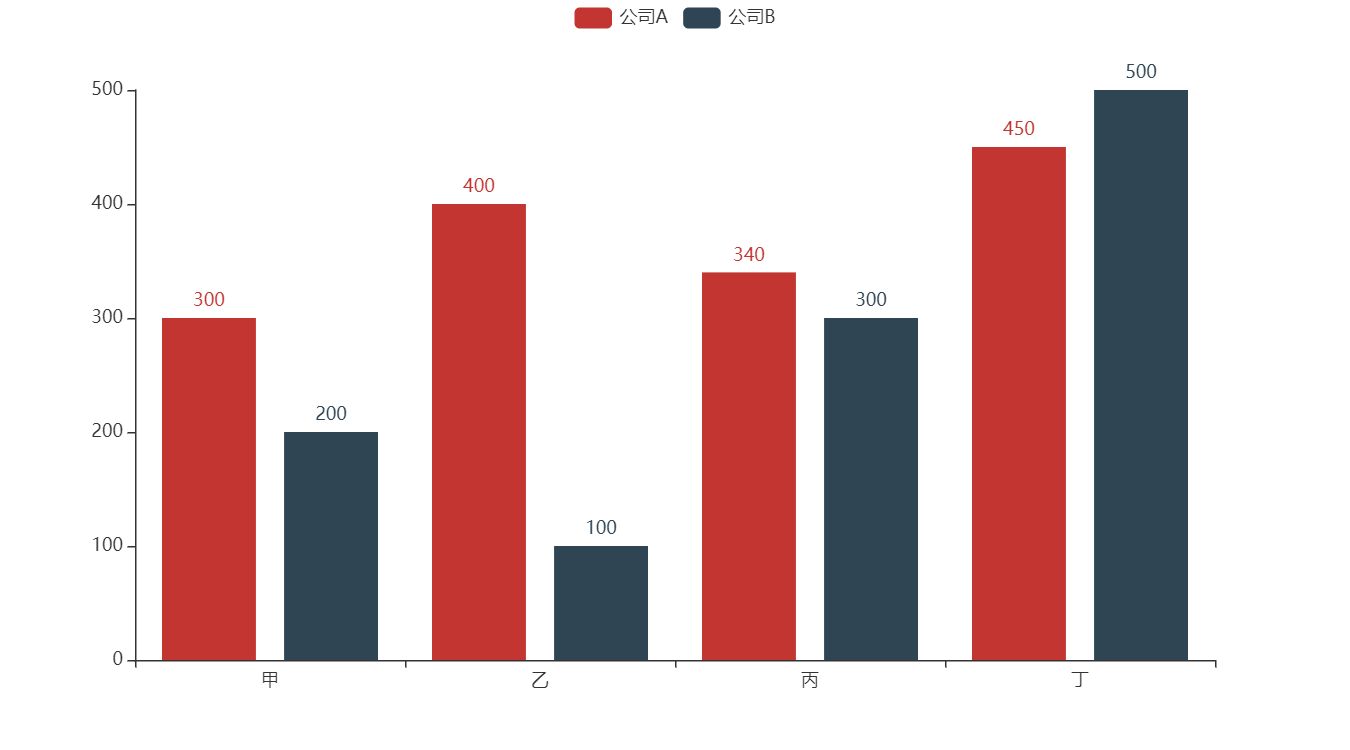 pyecharts绘图_bar.render()-CSDN博客