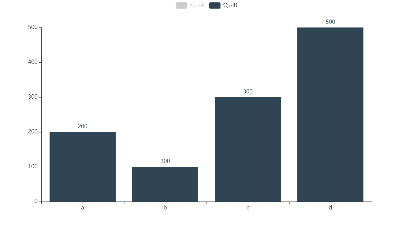 pyecharts绘图_bar.render()-CSDN博客