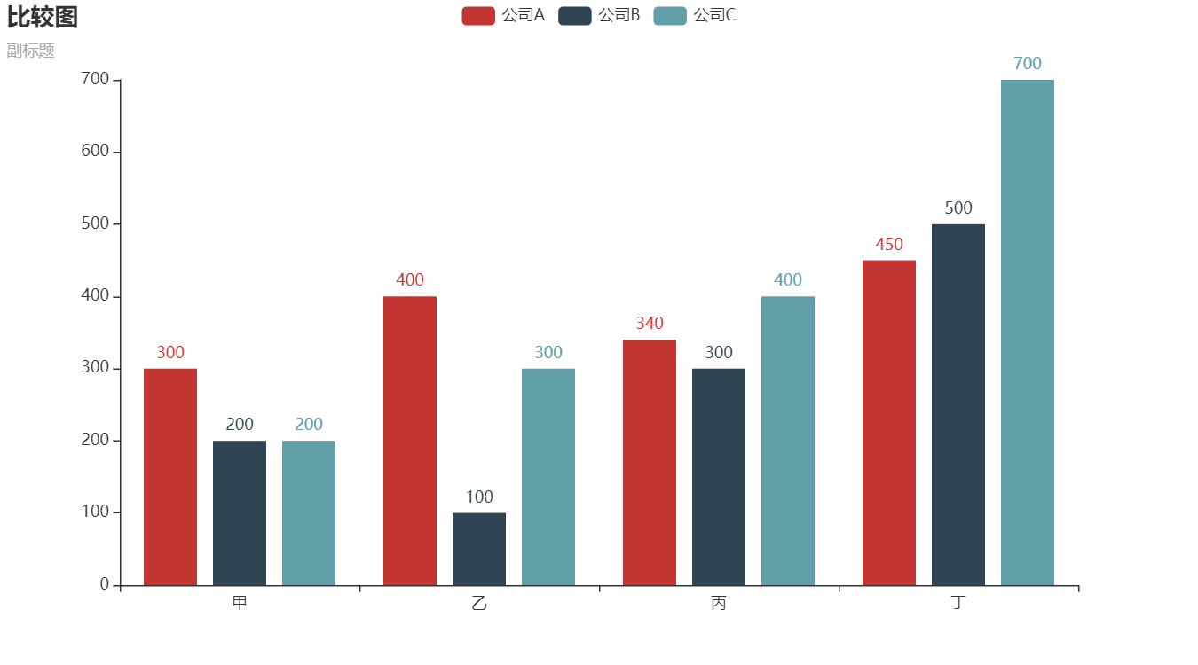 pyecharts绘图_bar.render()-CSDN博客