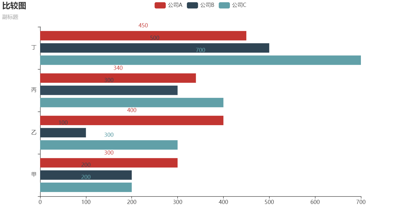 pyecharts绘图_bar.render()-CSDN博客