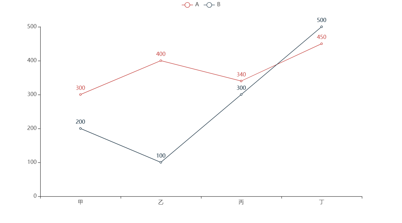 pyecharts绘图_bar.render()-CSDN博客