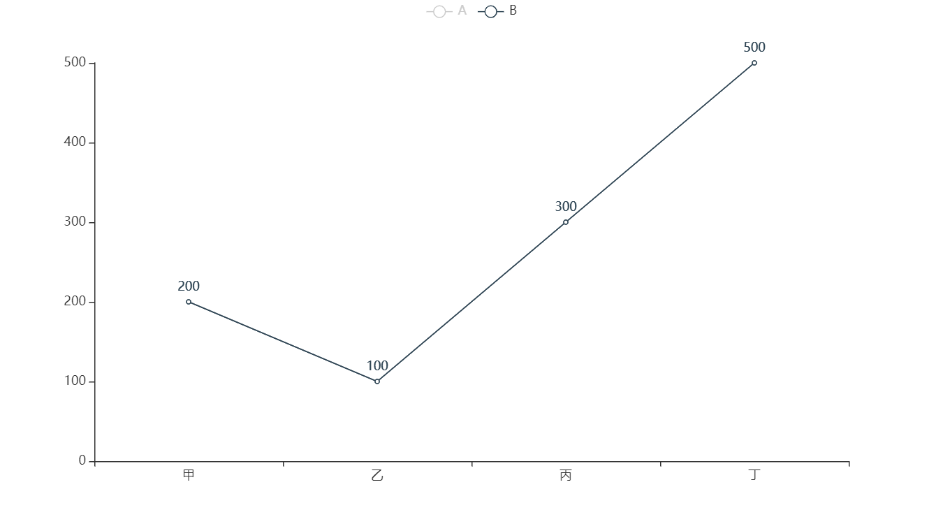 pyecharts绘图_bar.render()-CSDN博客