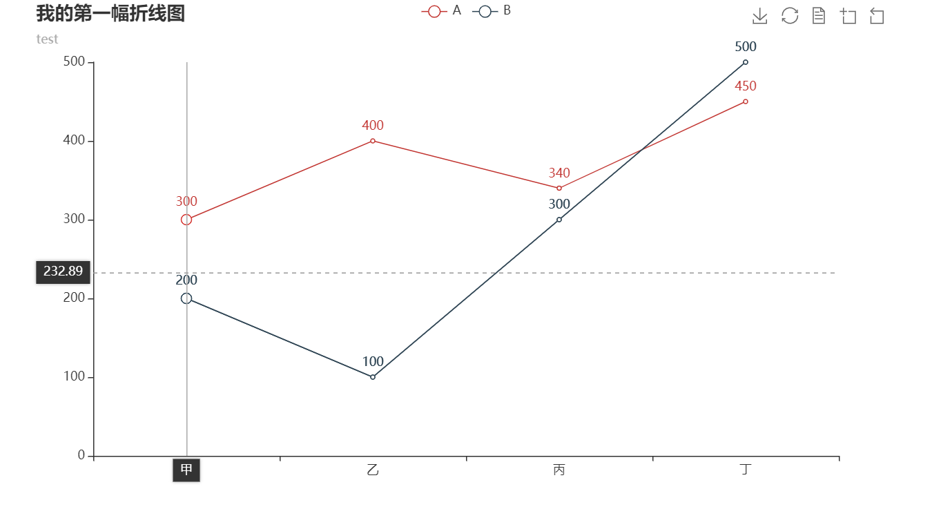 pyecharts绘图_bar.render()-CSDN博客