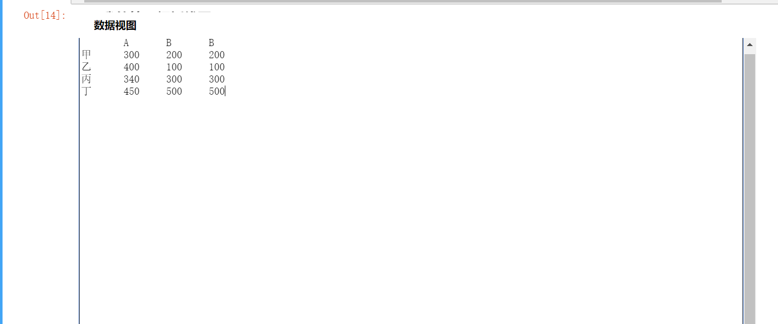 pyecharts绘图_bar.render()-CSDN博客