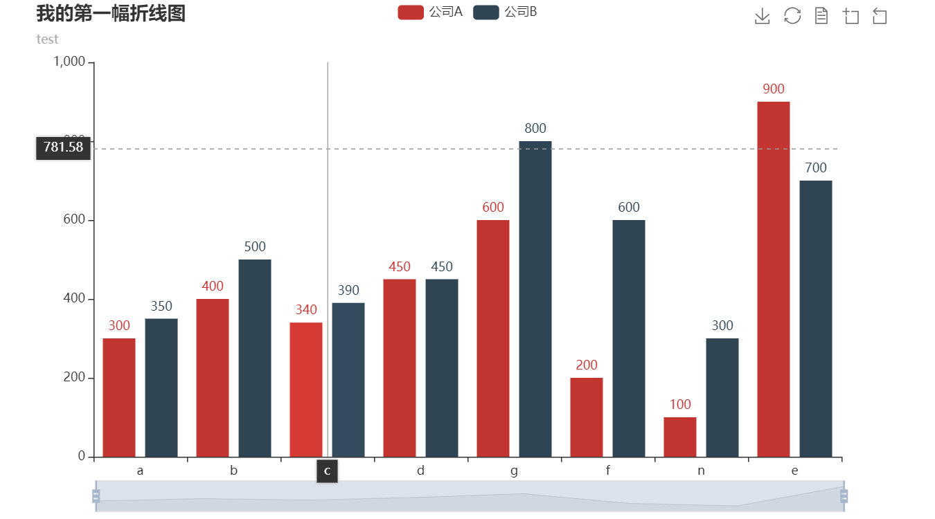 pyecharts绘图_bar.render()-CSDN博客