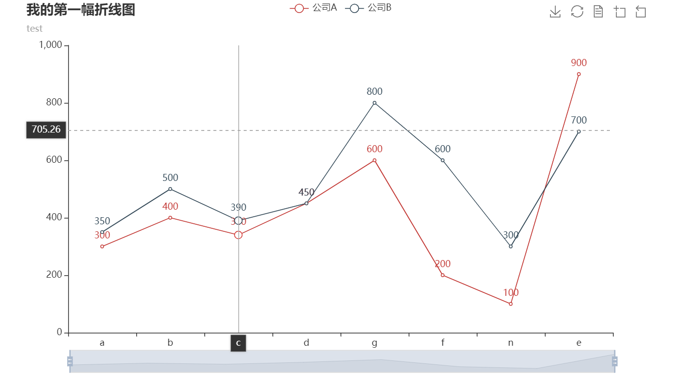 pyecharts绘图_bar.render()-CSDN博客