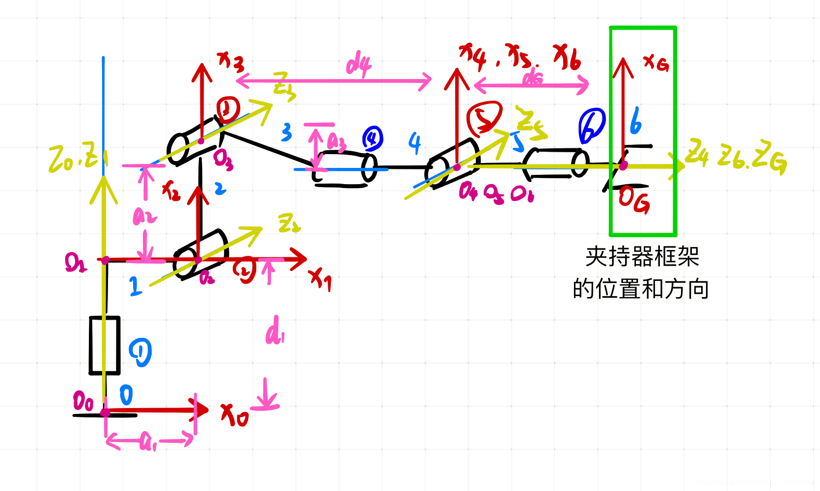 Udacity机器人软件工程师课程笔记（十七）-机械臂仿真控制实例（其二）-KR210机械臂正向运动学_机械臂零力控制仿真-CSDN博客
