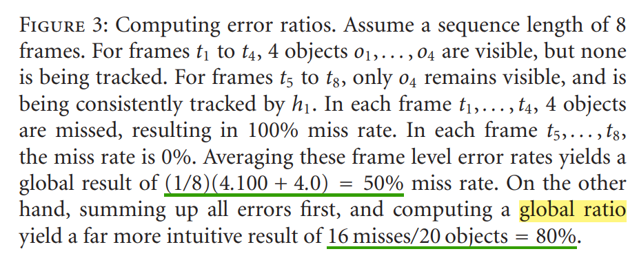 MOT指标笔记《CLEAR Metrics-MOTA&MOTP》2008年·卡尔斯鲁厄大学_clear mot 论文-CSDN博客