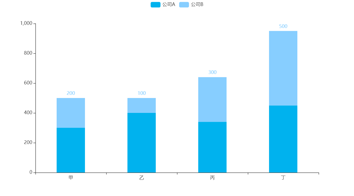 pyecharts绘图_bar.render()-CSDN博客