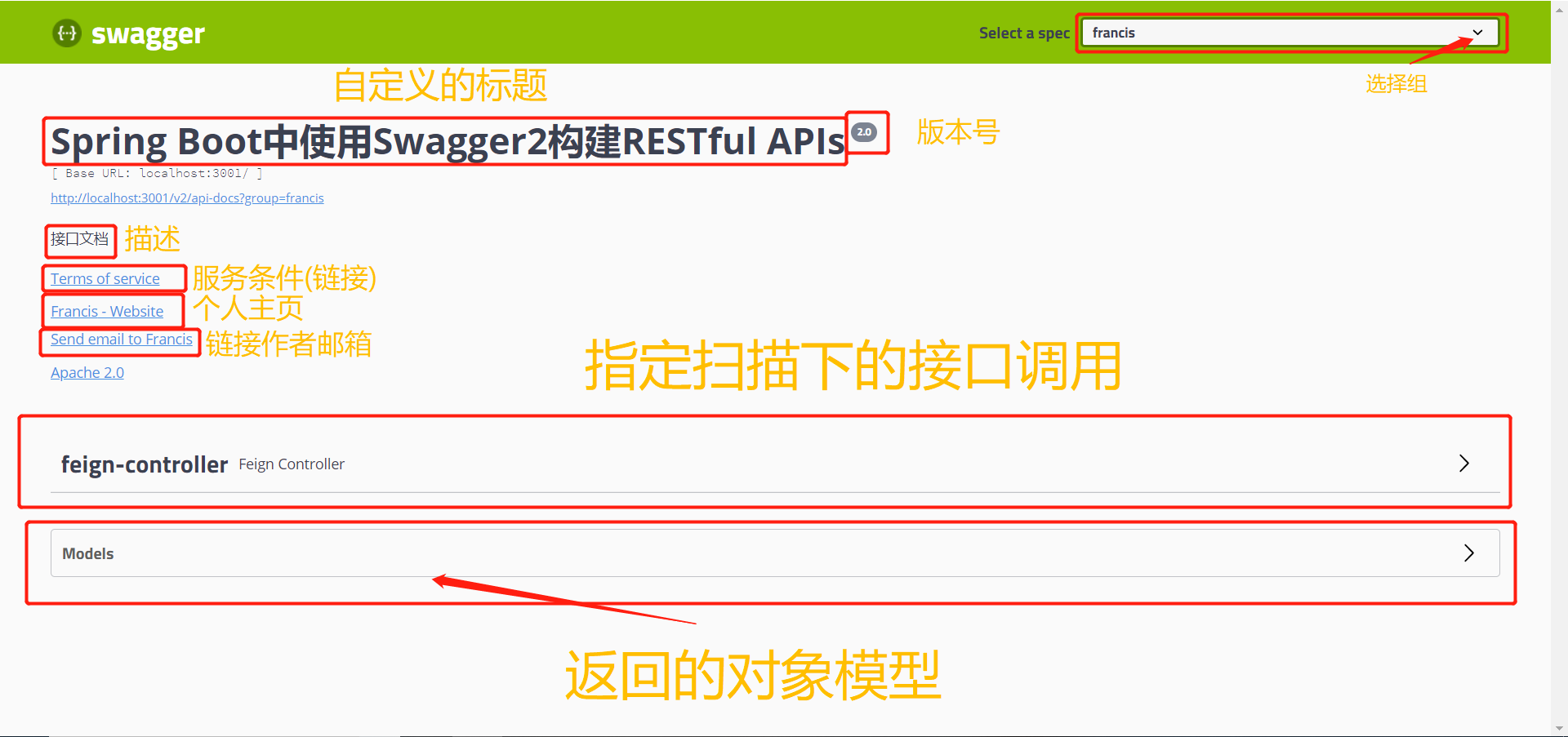 Swagger2简单应用 Docket Swagger2中应用 Csdn博客