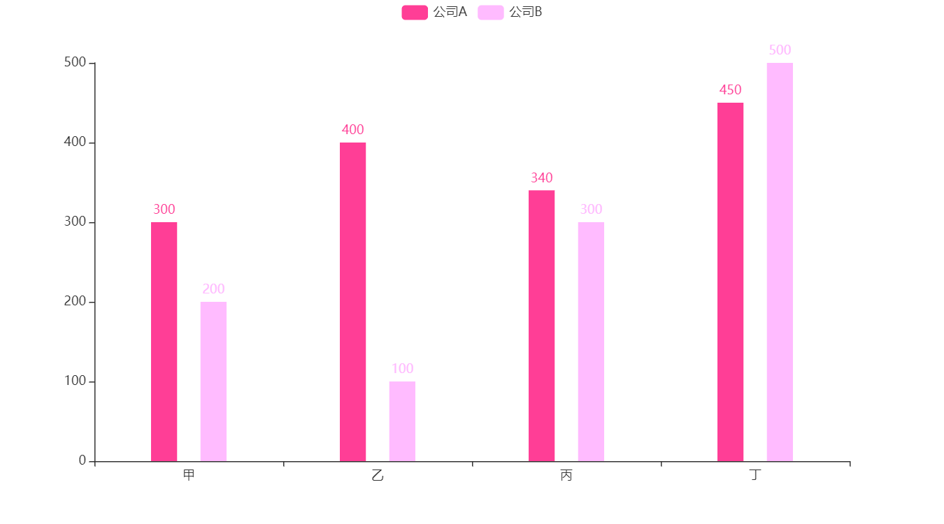 pyecharts绘图_bar.render()-CSDN博客