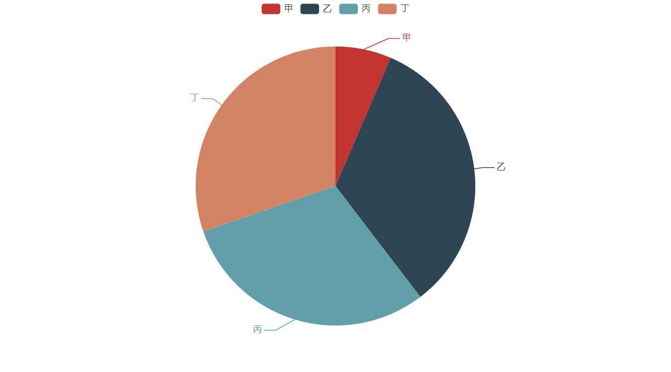 pyecharts绘图_bar.render()-CSDN博客
