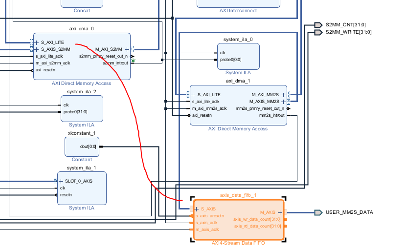 从FPGA视角来看DMA中断_fpga 中断信号-CSDN博客