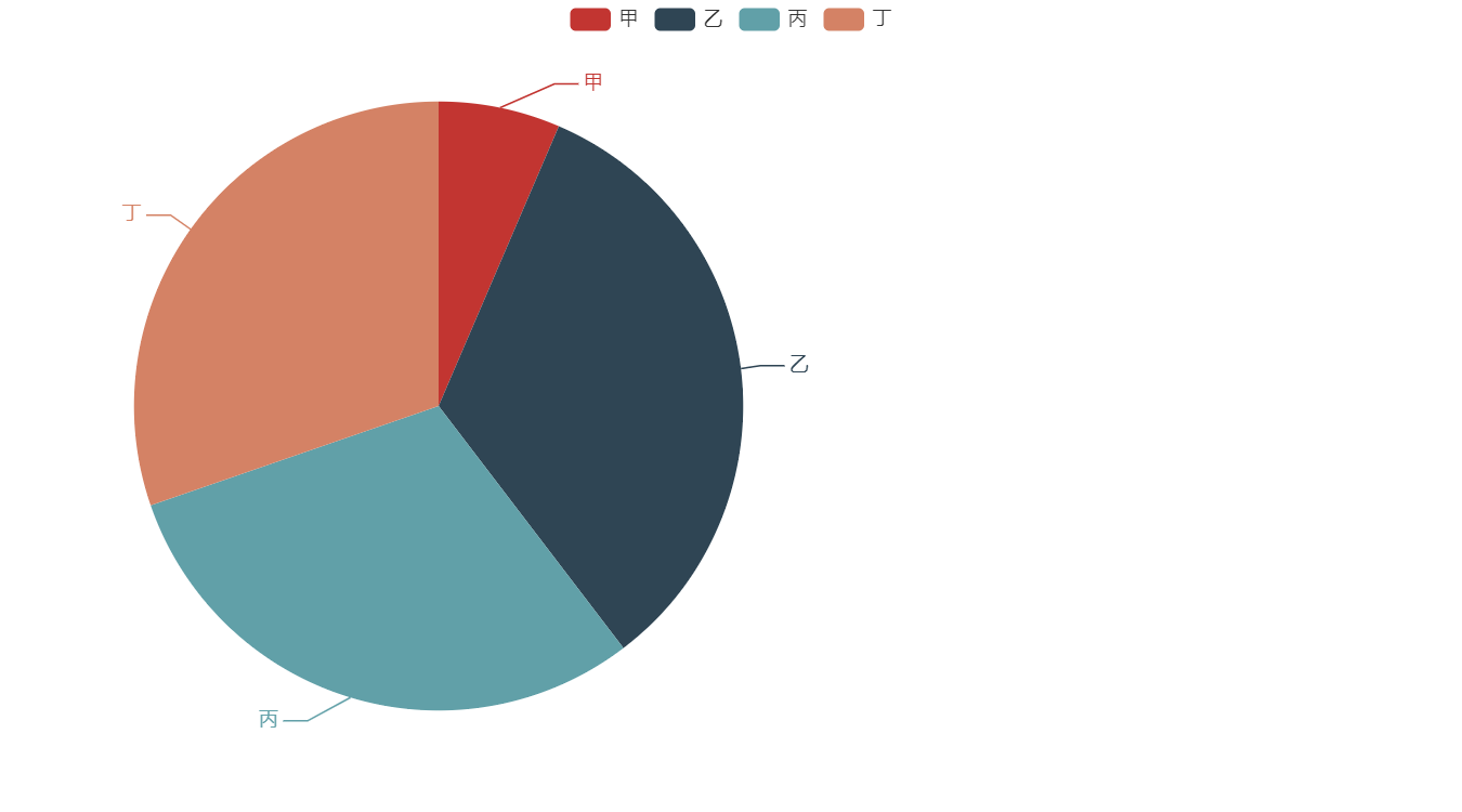 pyecharts绘图_bar.render()-CSDN博客