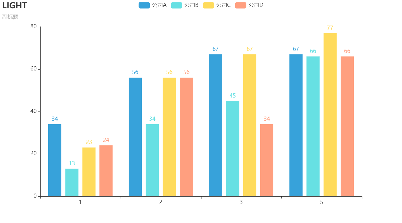 pyecharts绘图_bar.render()-CSDN博客