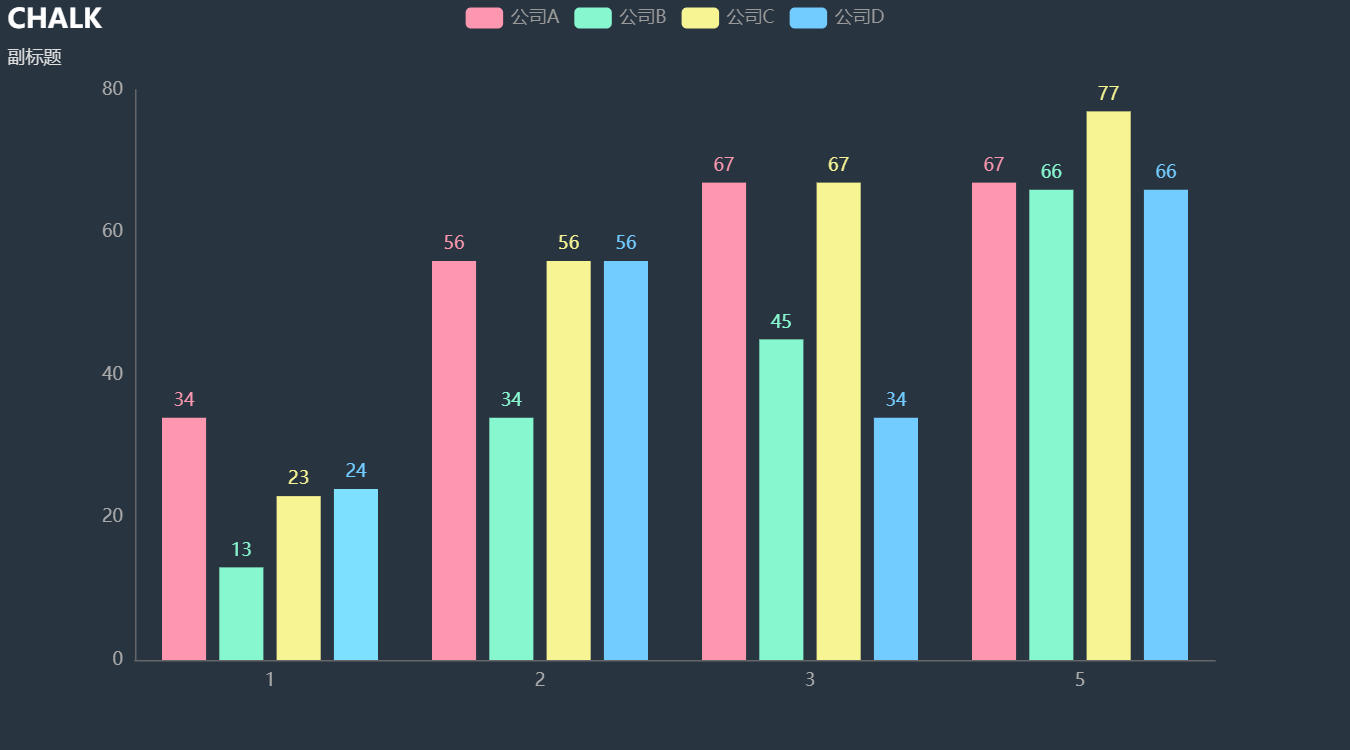pyecharts绘图_bar.render()-CSDN博客