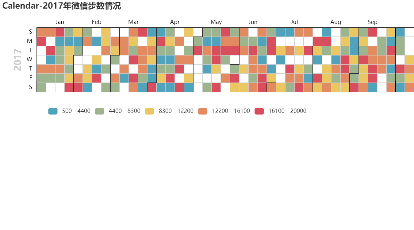 pyecharts绘图_bar.render()-CSDN博客