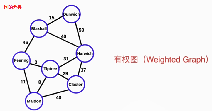图论 Graph Theory_图论相关英文-CSDN博客