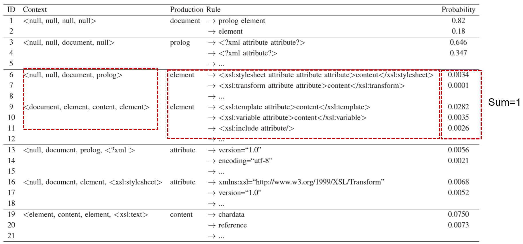 论文阅读笔记 | Skyfire: Data-Driven Seed Generation for Fuzzing（S&P 2017）-CSDN博客