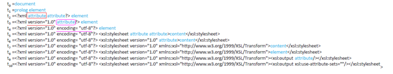 论文阅读笔记 | Skyfire: Data-Driven Seed Generation for Fuzzing（S&P 2017）-CSDN博客