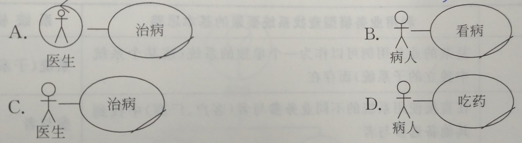 Uml2面向对象分析与设计第2版 谭火彬 期末复习整理部分答案【超实用】uml2面向对象分析与设计第2版答案 Csdn博客 6938
