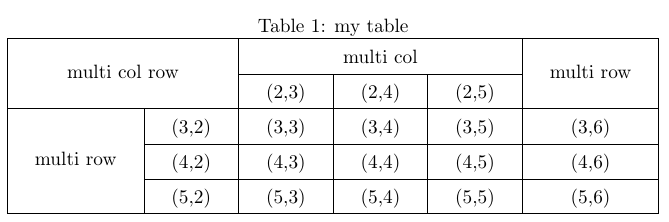 Latex论文表格画法及相关技巧_latex两列表格怎么弄-CSDN博客