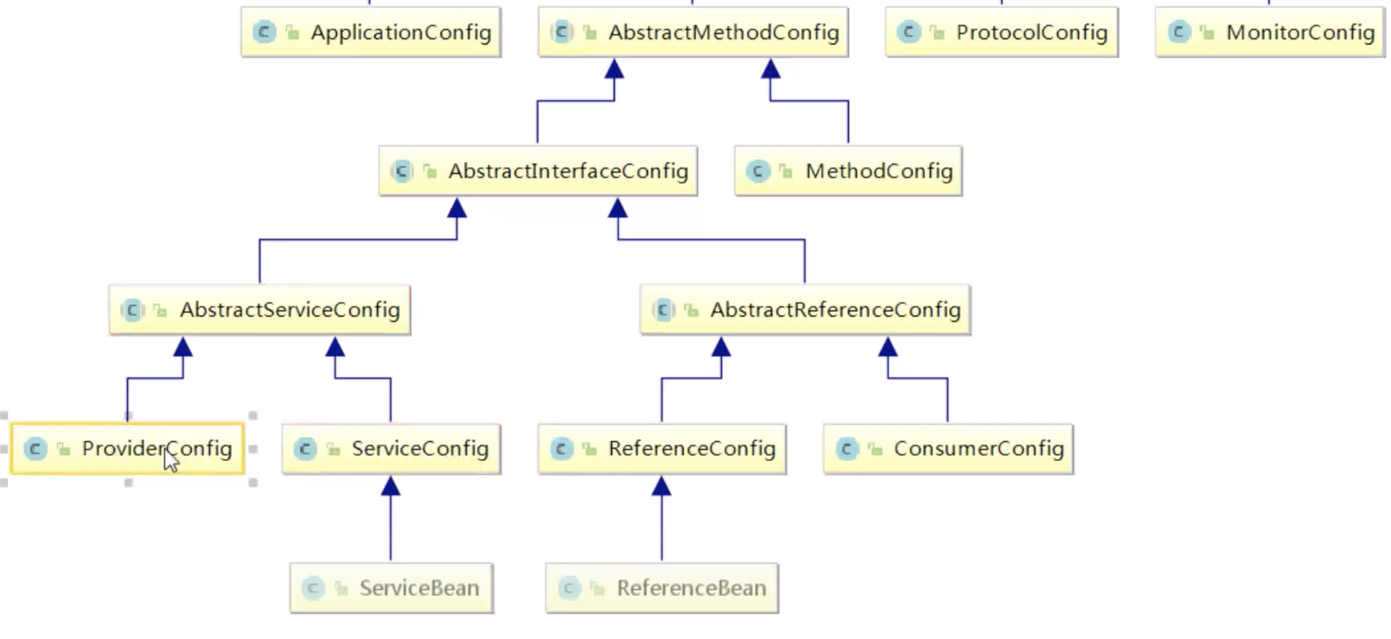 dubbo标签的service与provider、reference与consumer的区别_provider和service dubbo-CSDN博客