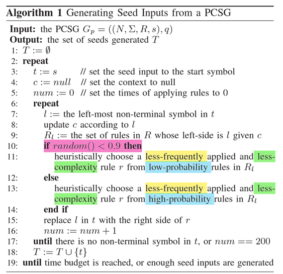 论文阅读笔记 | Skyfire: Data-Driven Seed Generation for Fuzzing（S&P 2017）-CSDN博客