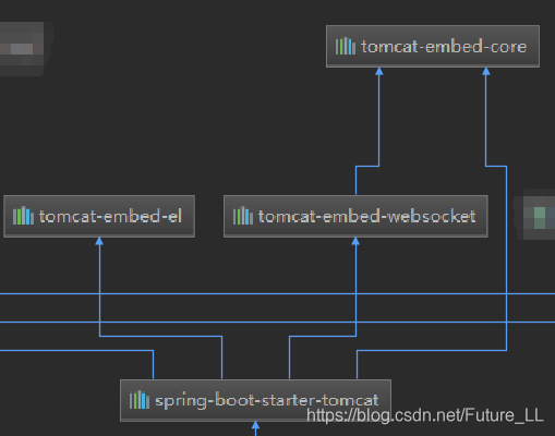 Spring Boot配置嵌入式servlet容器thiswebserver Factorygetwebservernew Servletc Csdn博客