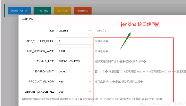 Java Jar启动参数里设置fileencoding编码，解决中文乱码的一堆坑java Jar Encoding Csdn博客