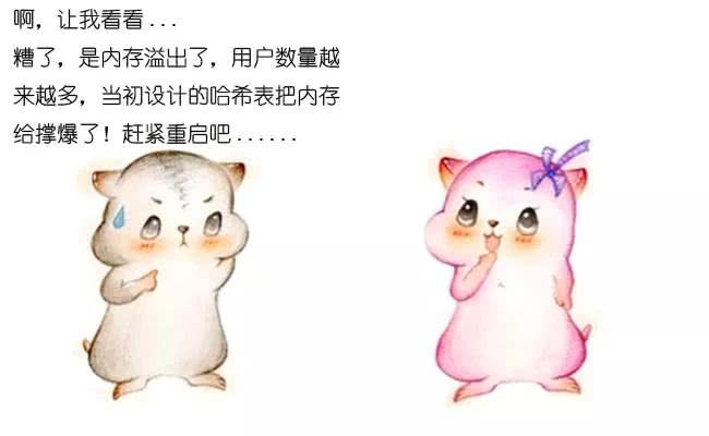 全面讲解LRU算法-CSDN博客