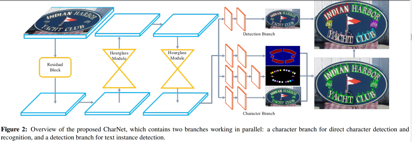 CharNet算法详解-CSDN博客
