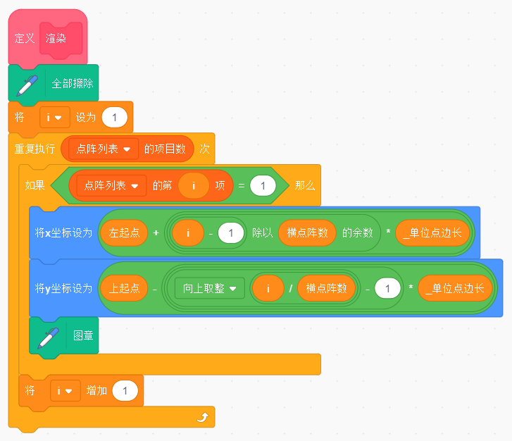 迷宫系列（一） 随机迷宫生成算法迷宫随便生成 Csdn博客 