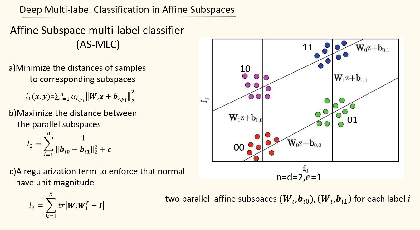 【总结】Deep Multi-label Classification in Affine Subspaces-CSDN博客