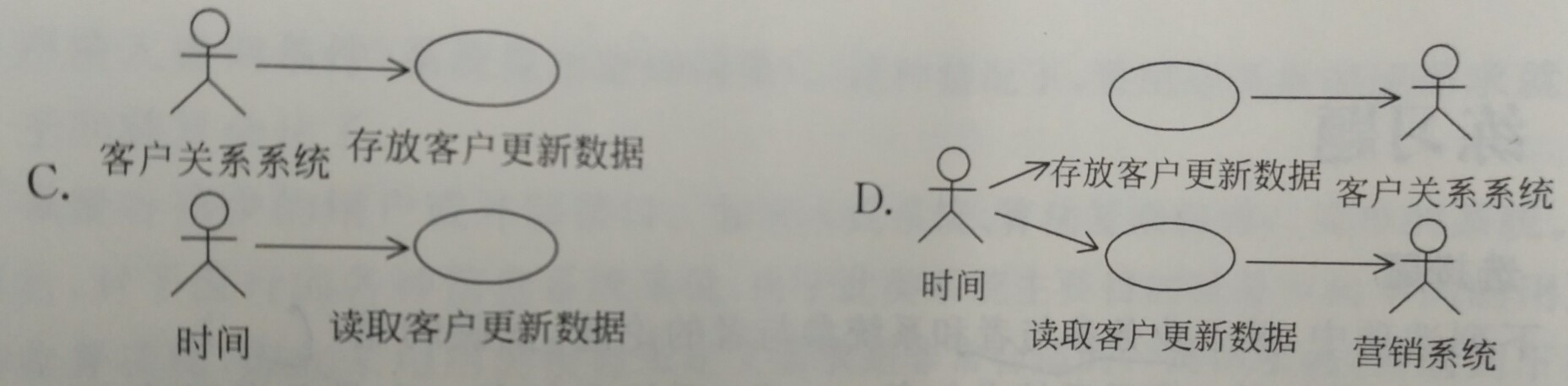 Uml2面向对象分析与设计第2版 谭火彬 期末复习整理部分答案【超实用】uml2面向对象分析与设计第2版答案 Csdn博客