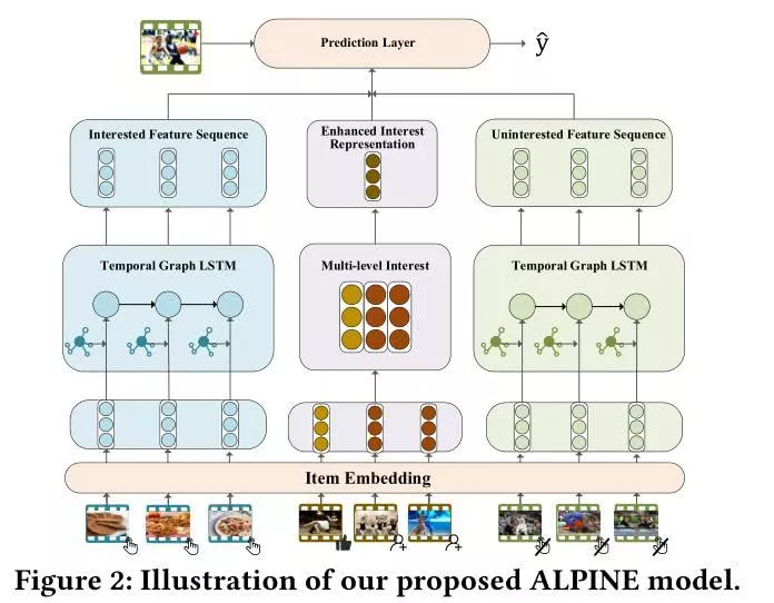 7篇必读ACM MM 2019论文：图神经网络＋多媒体_deep adversarial graph attention convolution netwo-CSDN博客