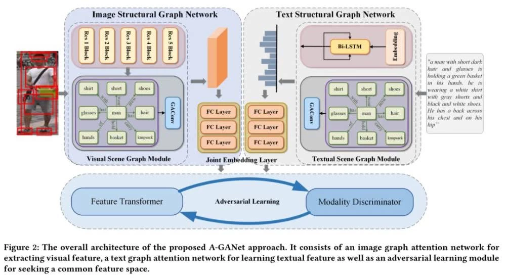 7篇必读ACM MM 2019论文：图神经网络＋多媒体_deep adversarial graph attention convolution netwo-CSDN博客