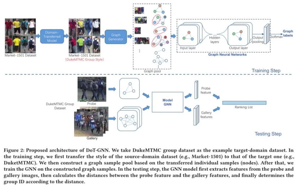 7篇必读ACM MM 2019论文：图神经网络＋多媒体_deep adversarial graph attention convolution netwo-CSDN博客