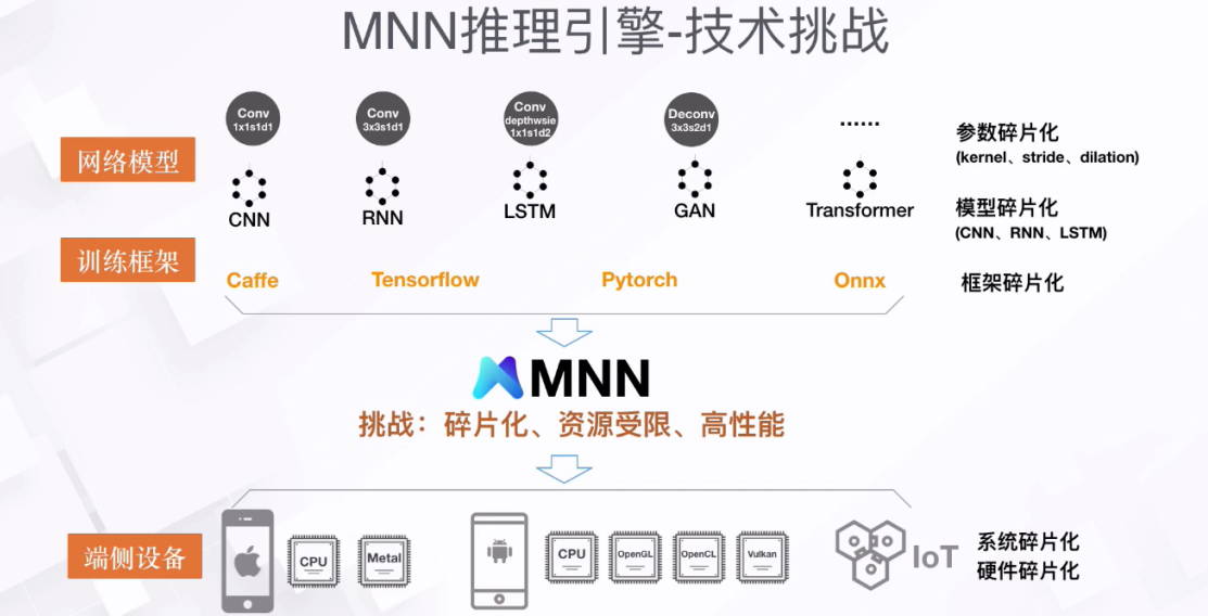深度学习自学（二十二）：推理框架-MNN_mnn 课程-CSDN博客