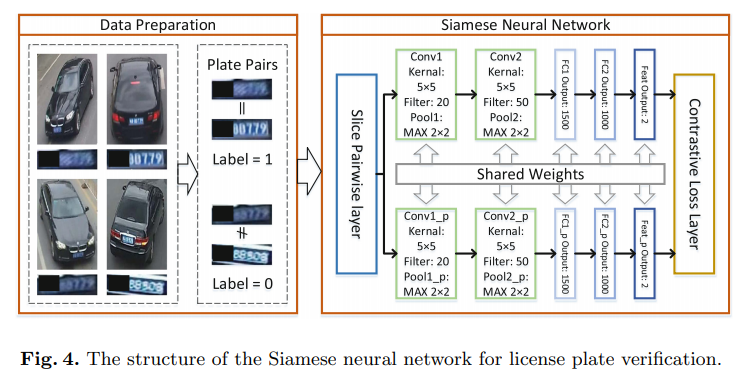 ECCV 2016 A Deep Learning-Based Approach to Progressive Vehicle Re ...