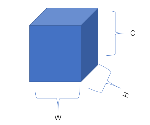 PyTorch中torch.nn.functional.unfold函数使用详解-CSDN博客