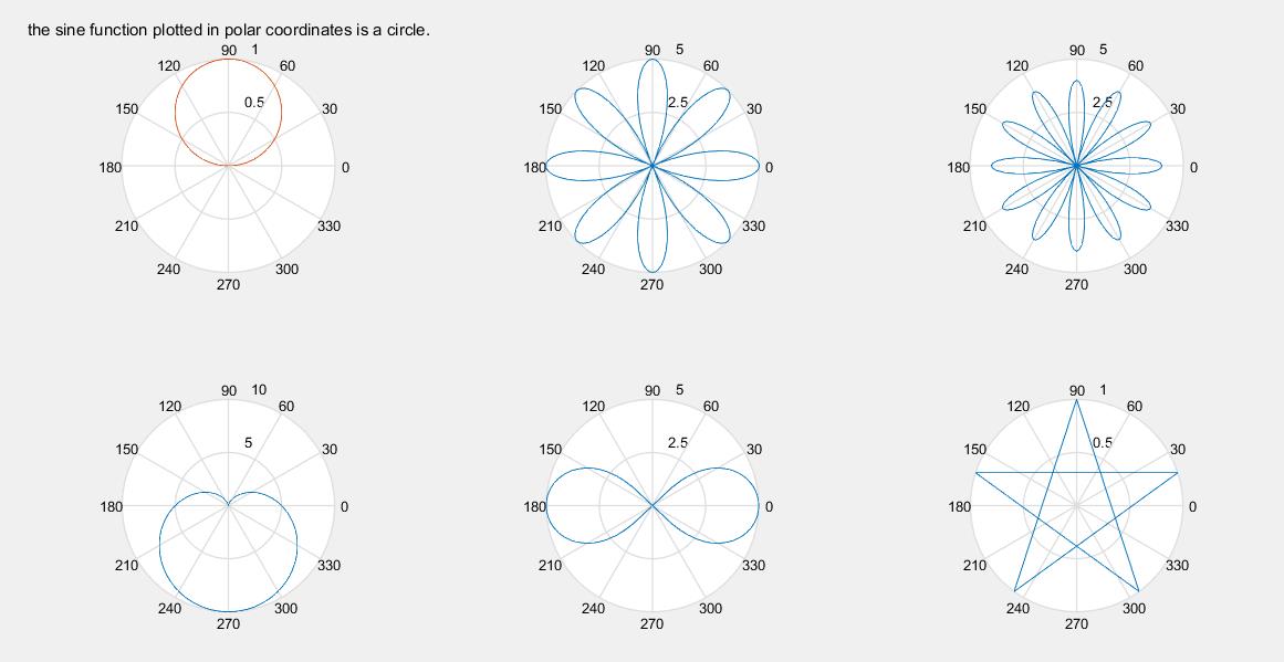 matlab polar画图_polar theta(x)r(y)-CSDN博客