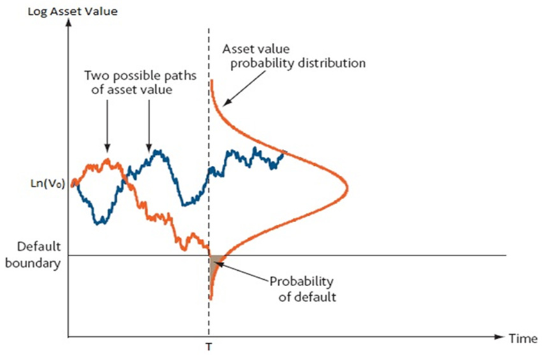 Credit Risk Modeling_credit risk model stability-CSDN博客